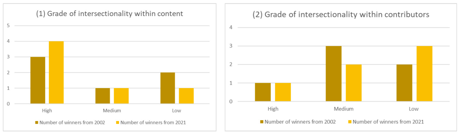 Quality journalism in the digital age: the evolution and opportunities ...